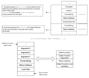 Binary Exploitation Techniques - With Real World Examples