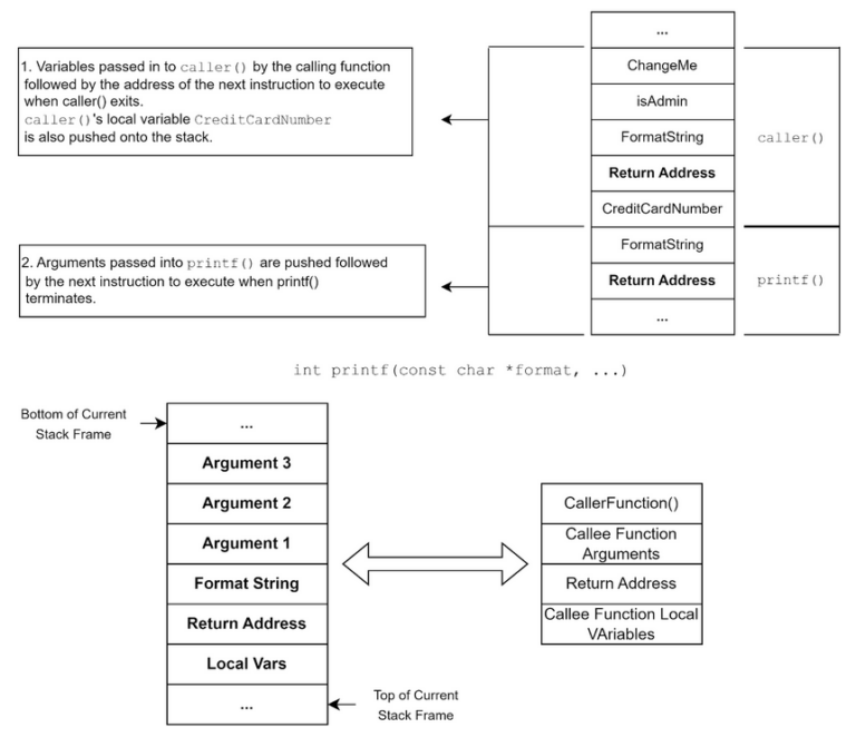 Binary Exploitation Techniques - With Real World Examples