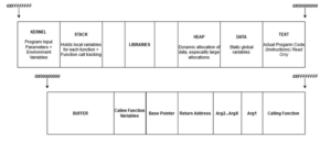Binary Exploitation Techniques - With Real World Examples