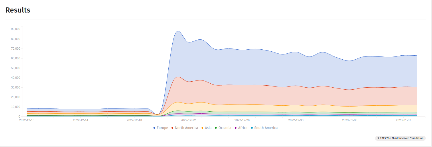 ProxyNotShell in a NutShell | SecQuest