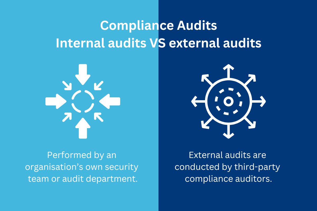 What Is A Compliance Audit and What should you Expect?